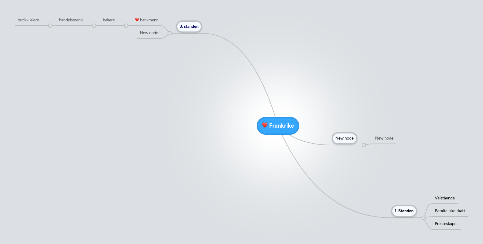 Frankrike | MindMeister Mind Map