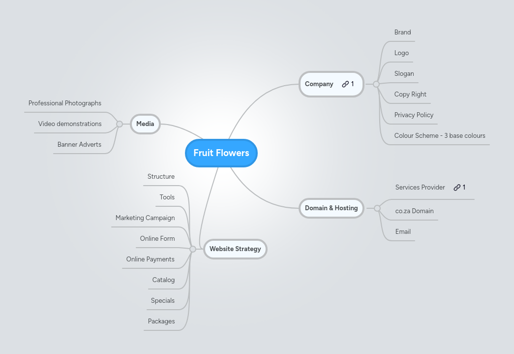 Fruit Flowers | MindMeister Mind map