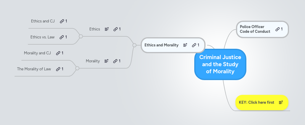 Criminal Justice and the Study of Morality | MindMeister Mind map