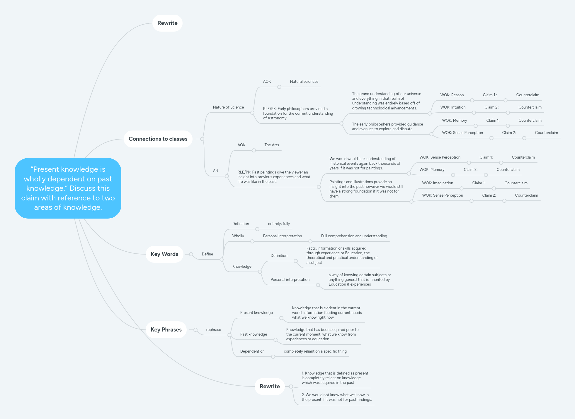 “Present knowledge is wholly dependent on past kn... | MindMeister Mind map