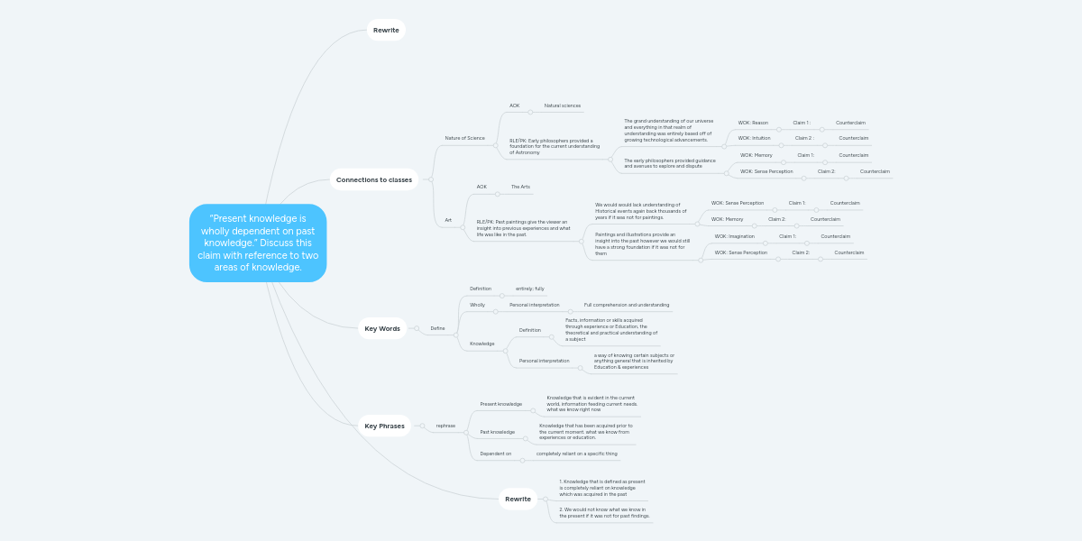 “Present knowledge is wholly dependent on past kn... | MindMeister Mind Map