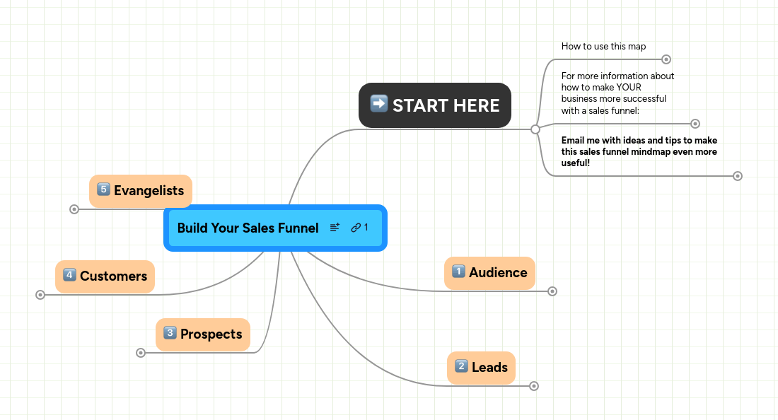 Build Your Sales Funnel | MindMeister Mind map