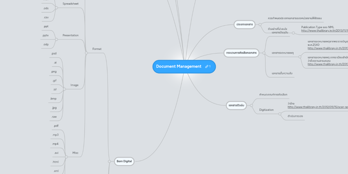 Document Management | MindMeister Mind Map