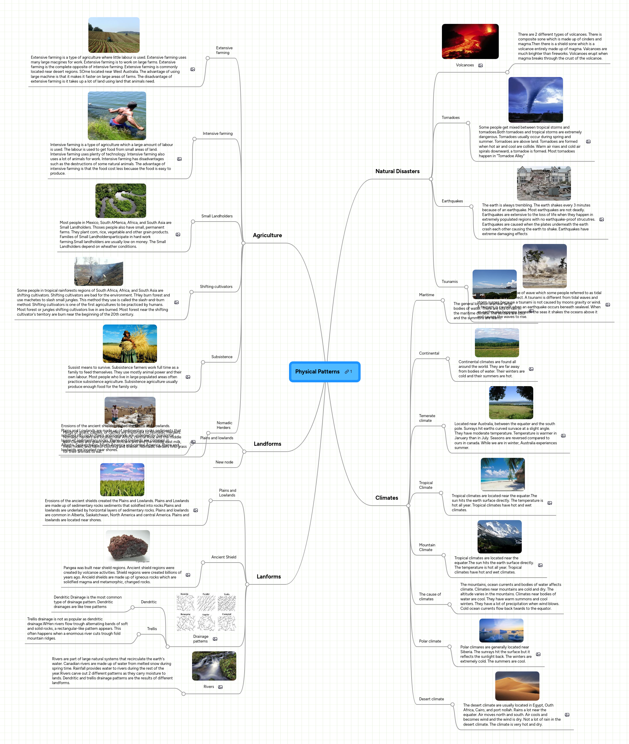 Physical Patterns | MindMeister Mind map