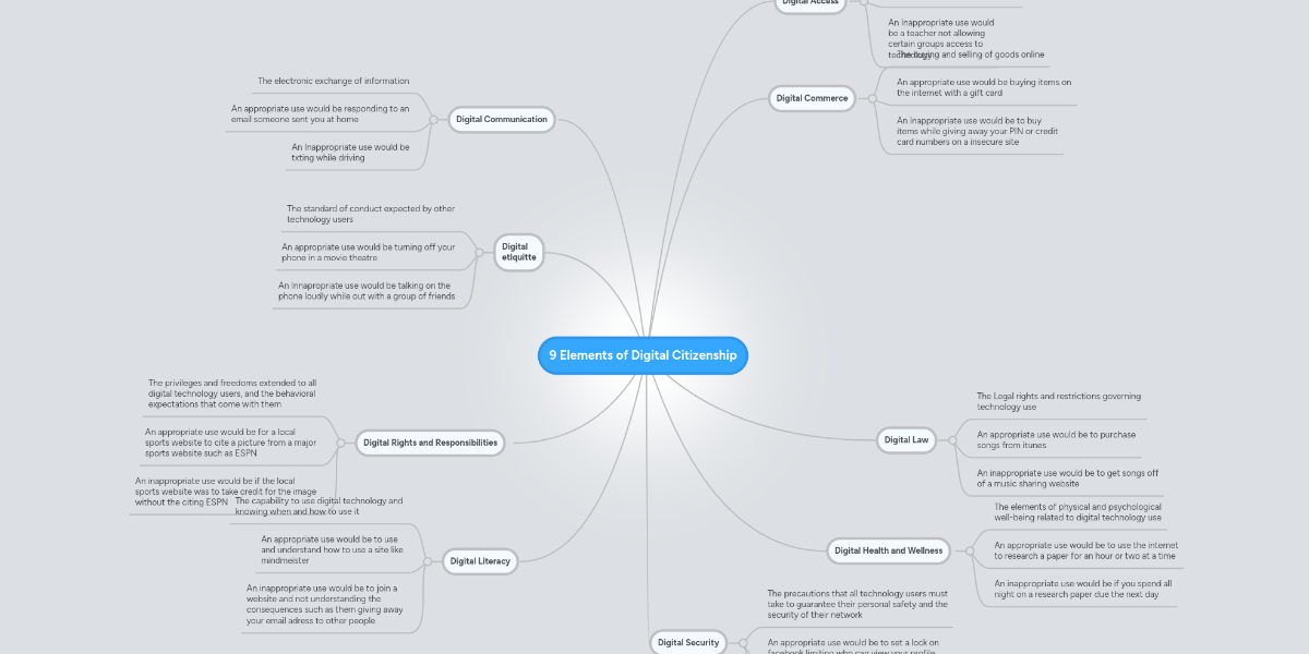 9 Elements of Digital Citizenship | MindMeister Mind Map