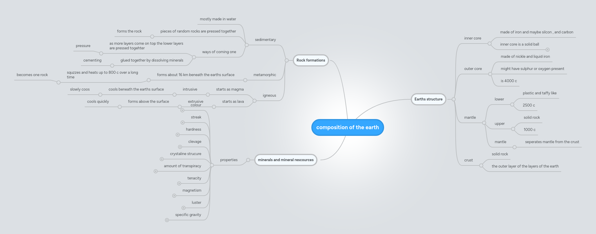 composition of the earth | MindMeister Mind Map