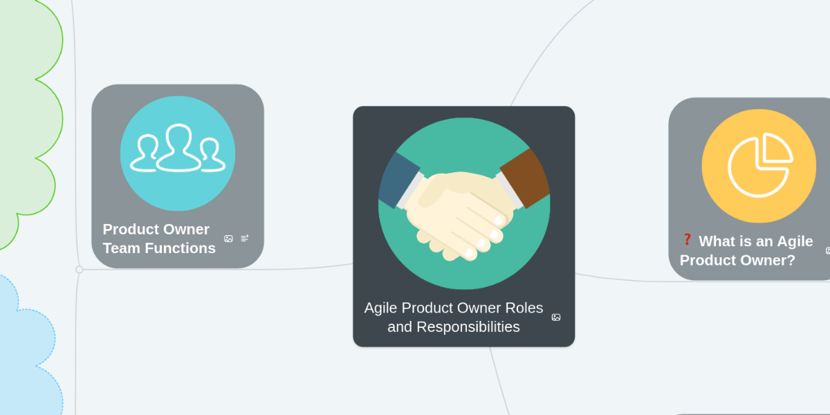 Agile Product Owner Roles and Responsibilities | MindMeister Mind Map