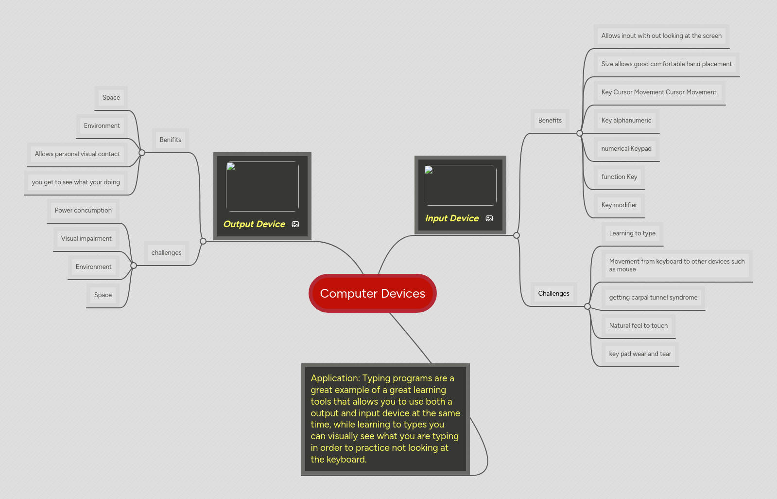 Computer Devices | MindMeister Mind map