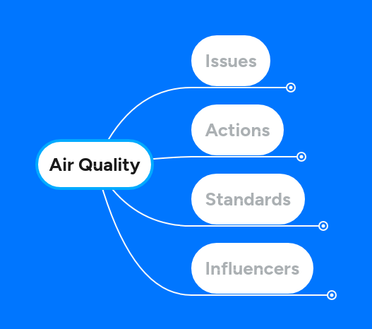 Air Quality | MindMeister Mind Map
