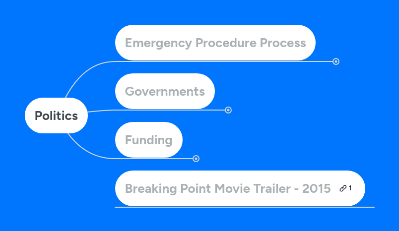 Politics | MindMeister Mind map