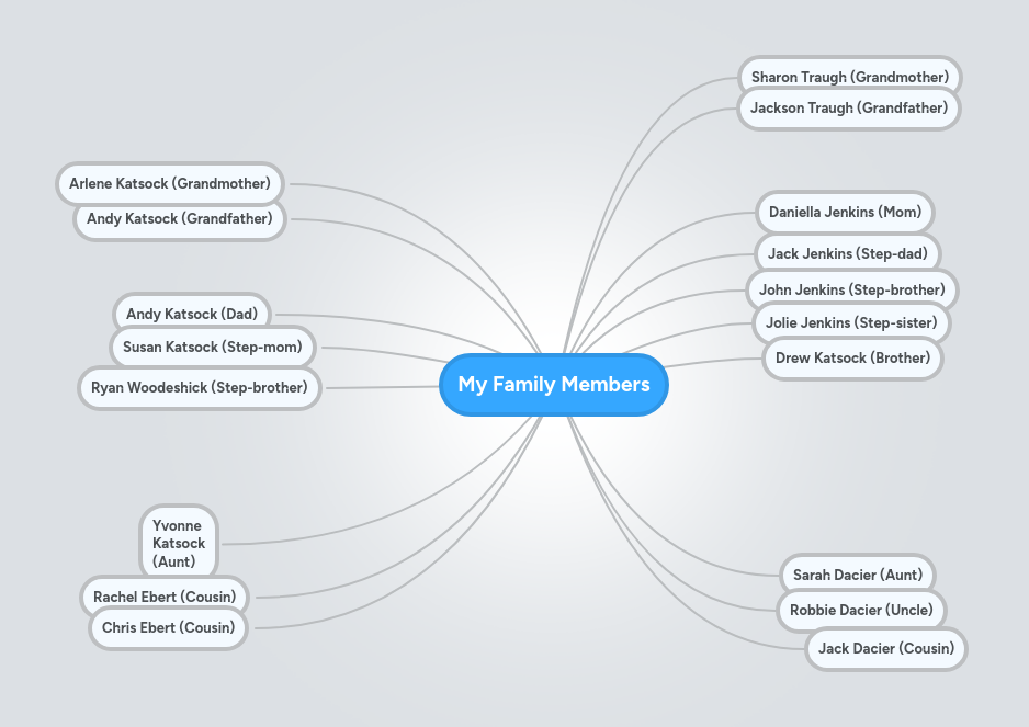 My Family Members | MindMeister Mind map