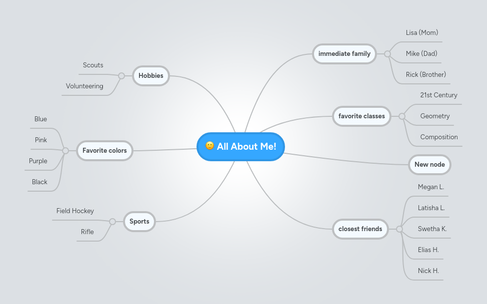 All About Me! | MindMeister Mind map