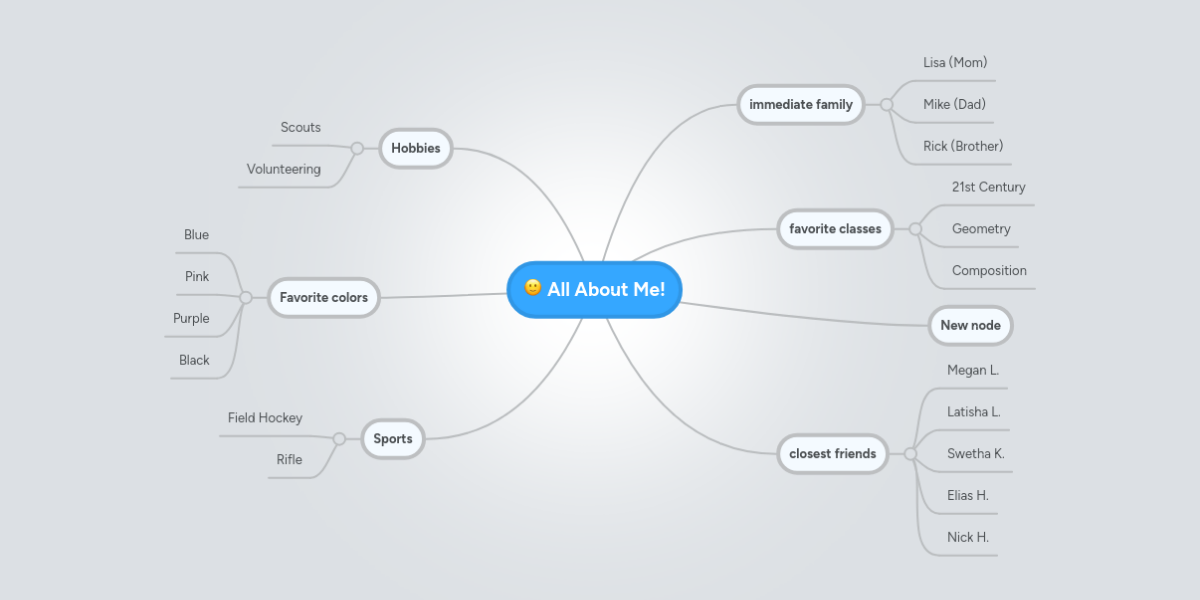 All About Me! | MindMeister Mind Map