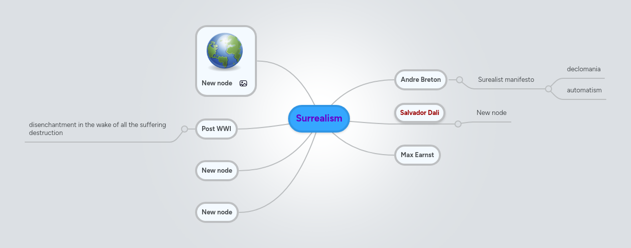 Surrealism | MindMeister Mind map