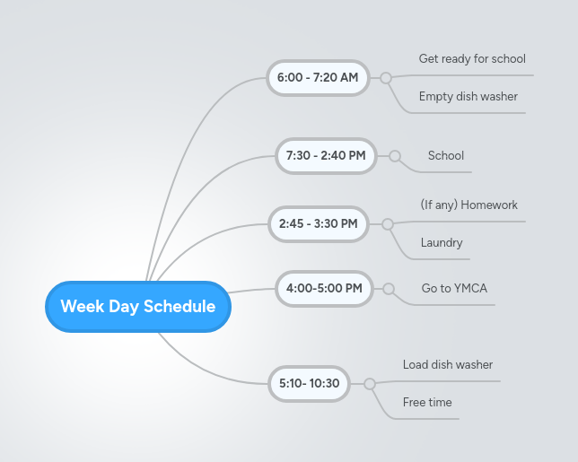 Week Day Schedule | MindMeister Mind map