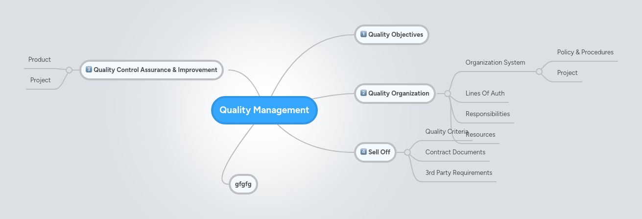 Quality Management | MindMeister Mind map