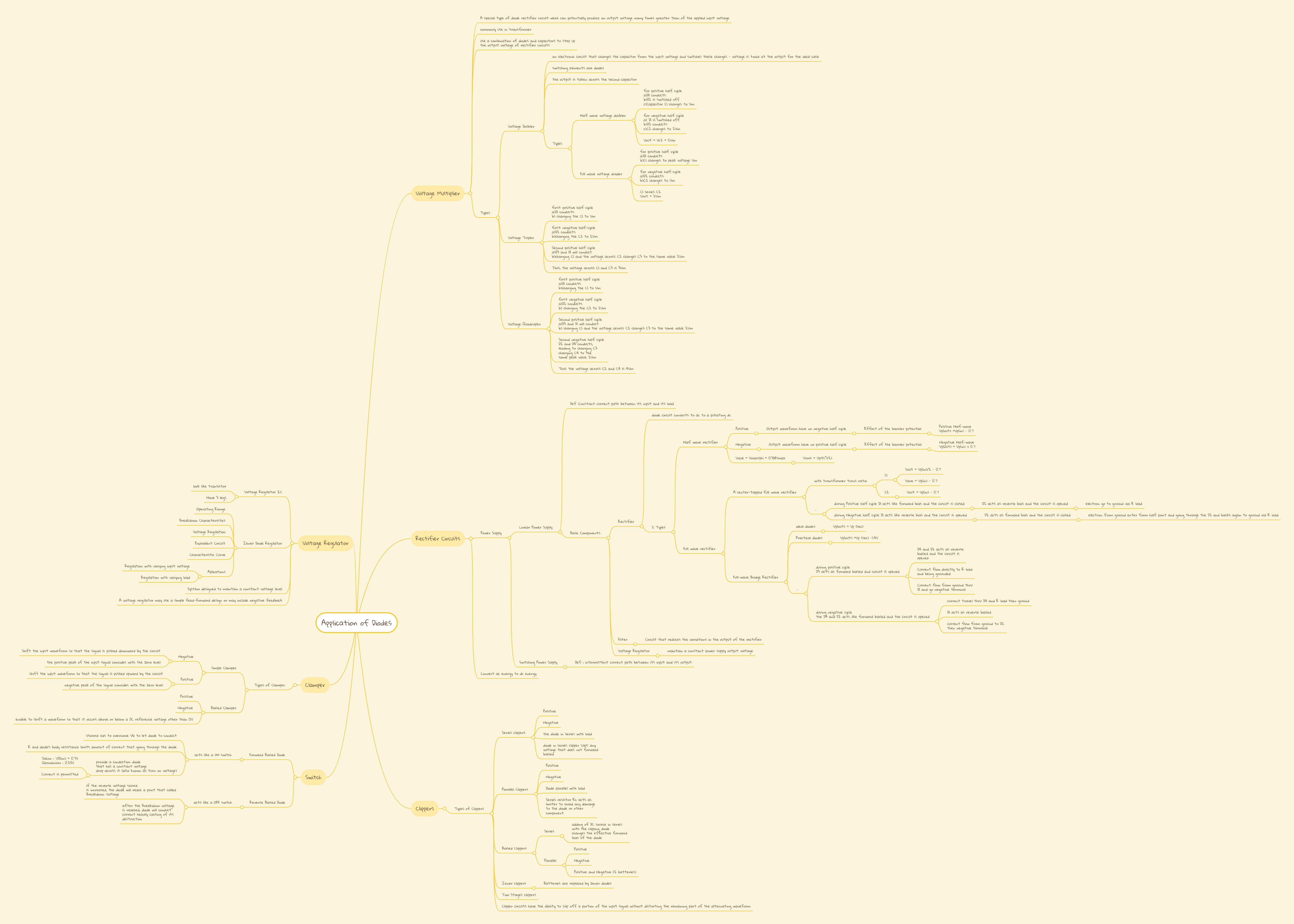 Application of Diodes | MindMeister Mind Map