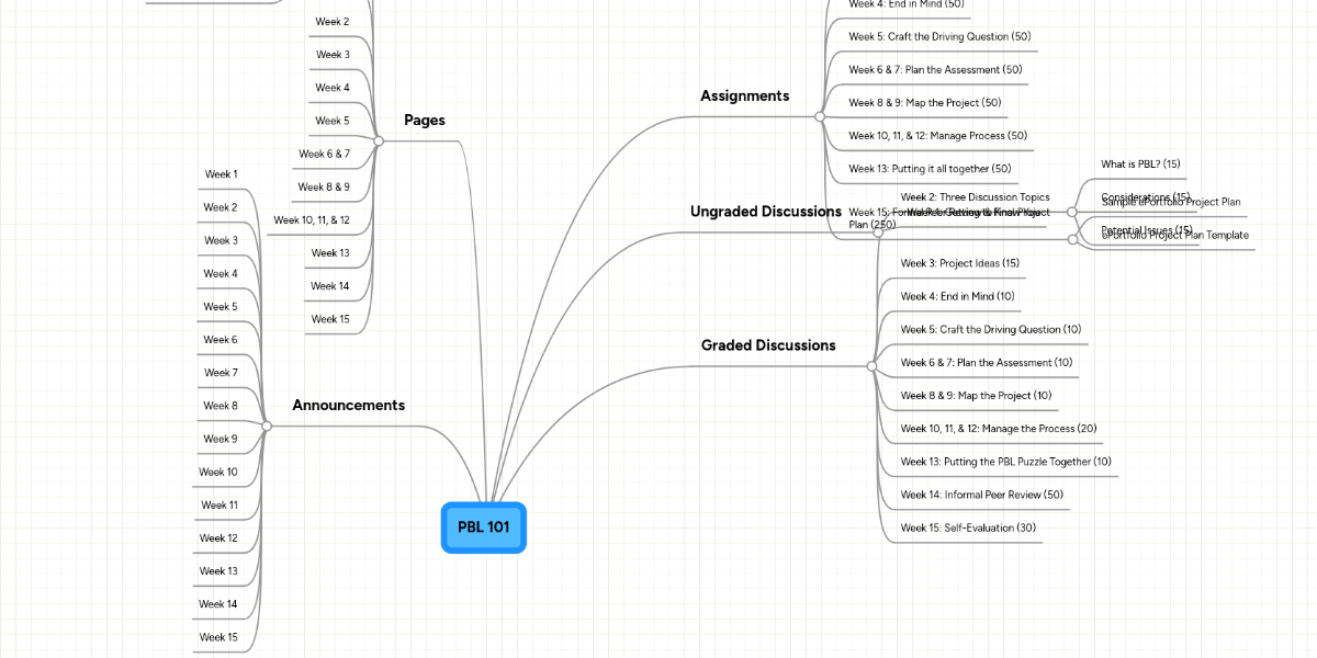 PBL 101 | MindMeister Mind Map