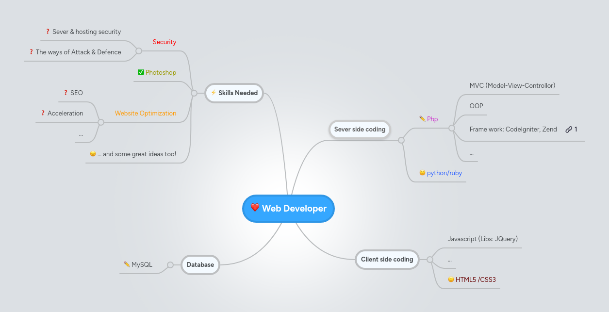 Web Developer | MindMeister Mind map