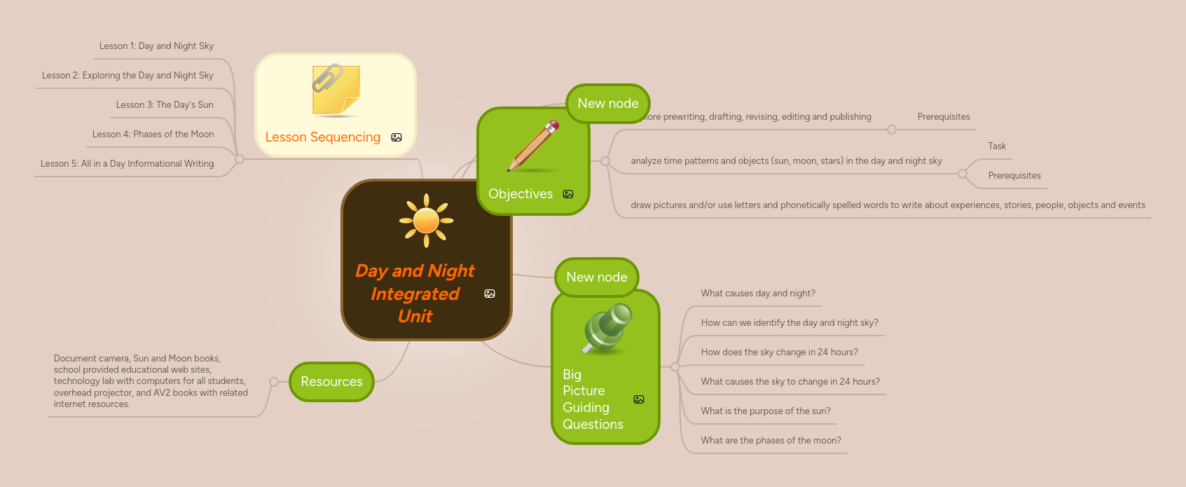 Day and Night Integrated Unit | MindMeister Mind map