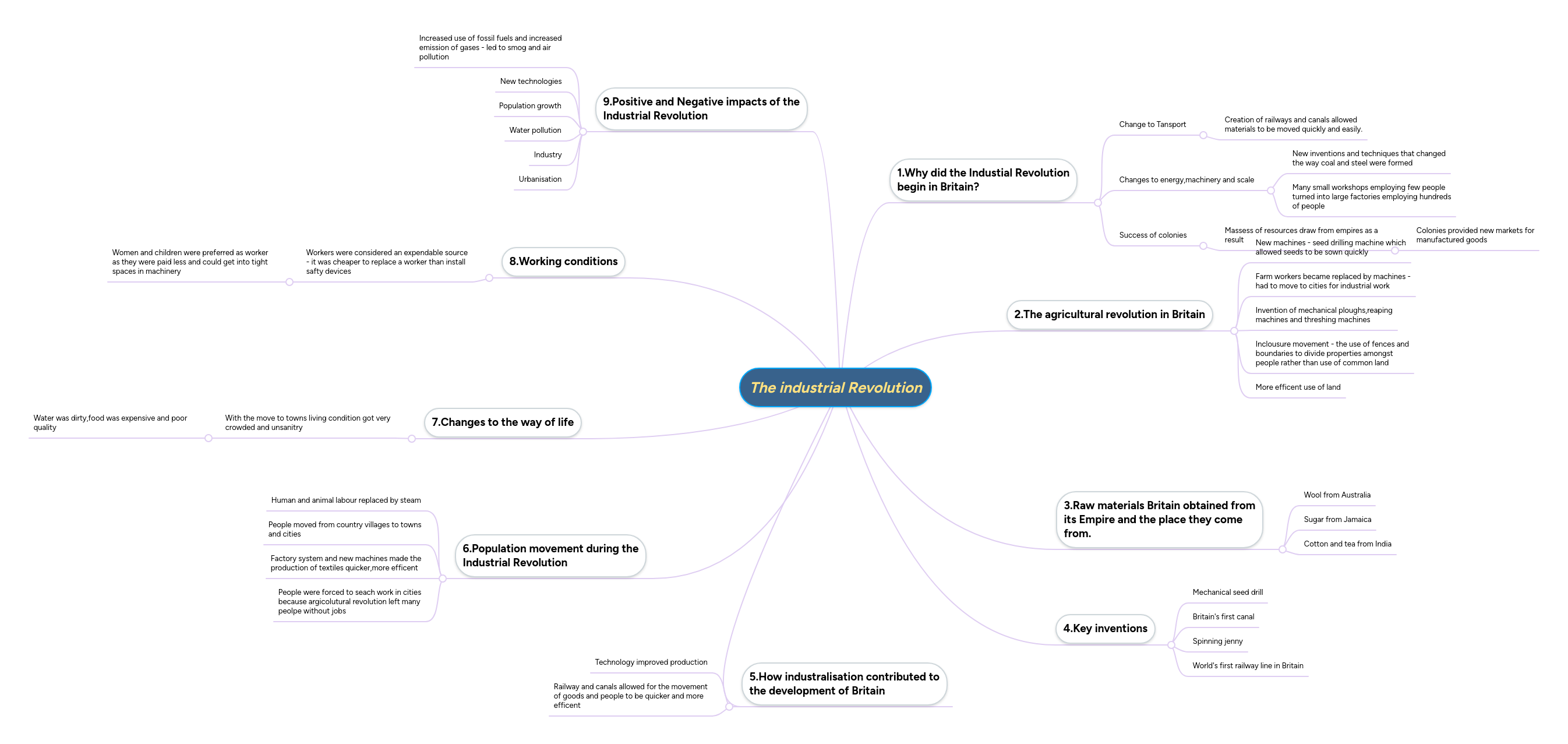 The industrial Revolution | MindMeister Mind map