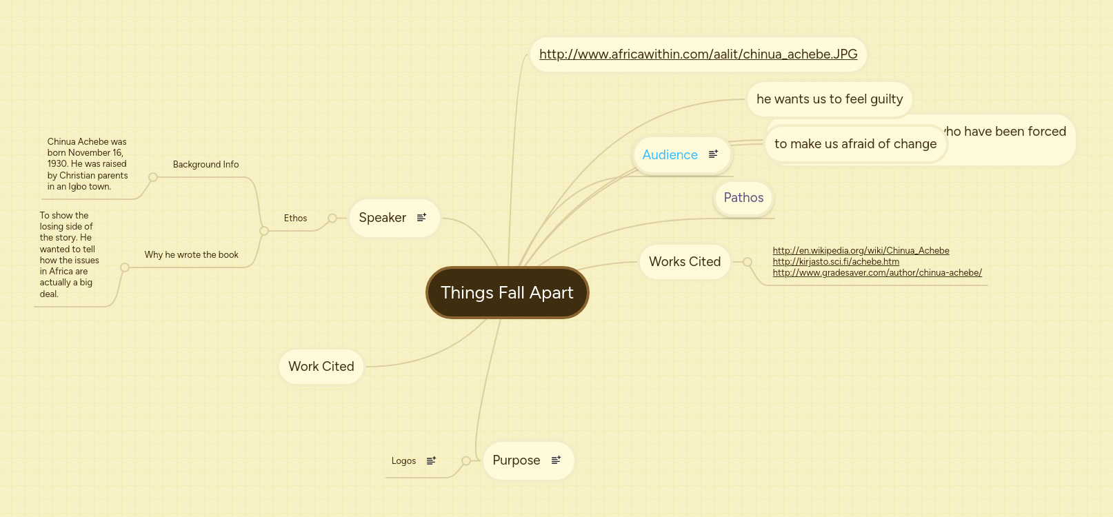 Things Fall Apart | MindMeister Mind map