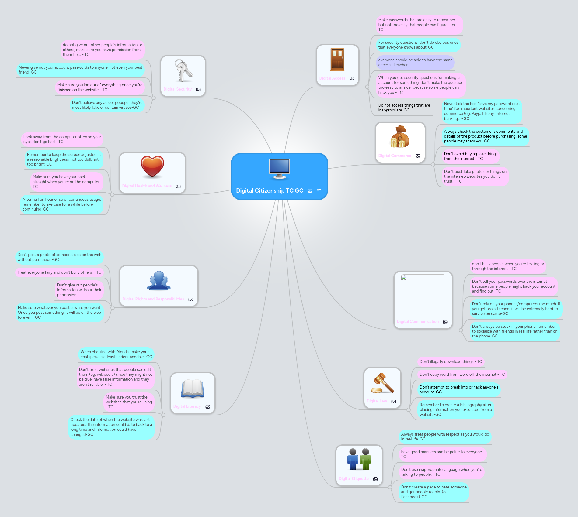 Digital Citizenship TC GC | MindMeister Mind map