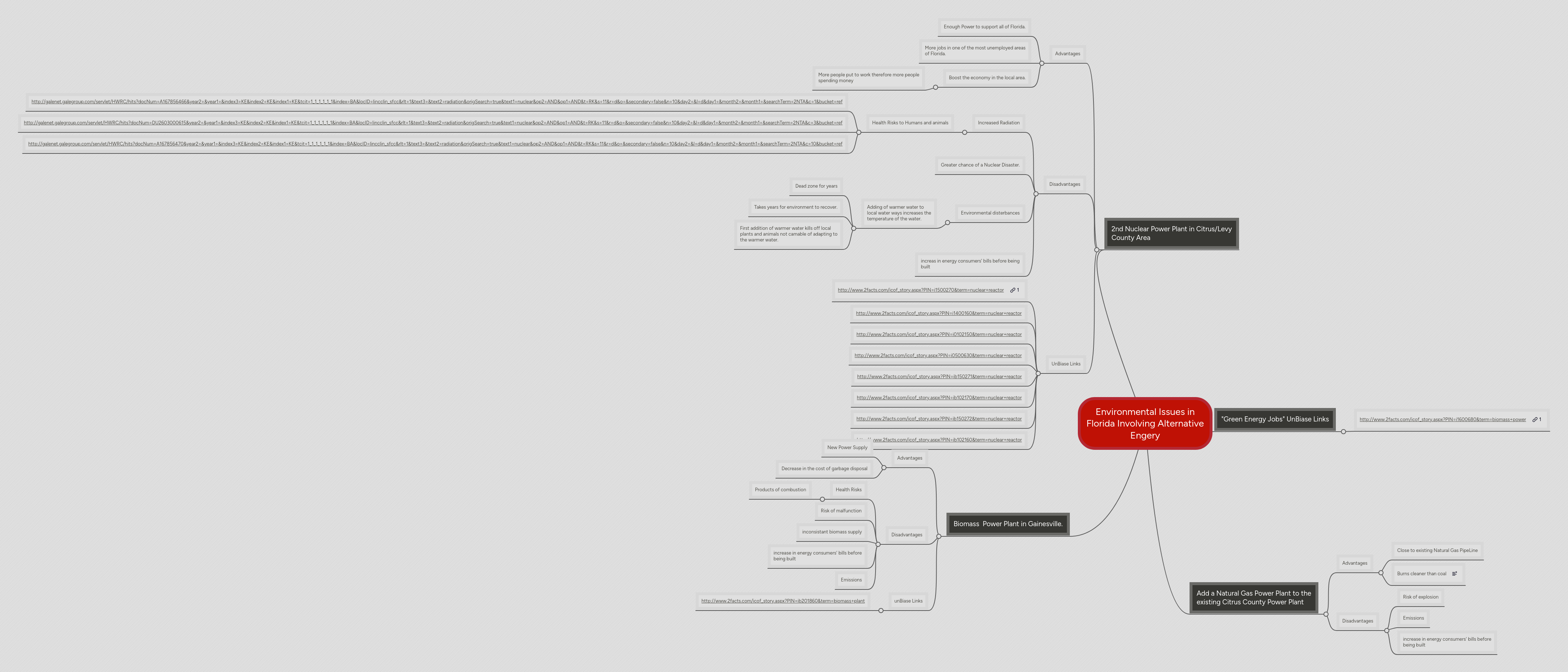 Environmental Issues in Florida Involving Alterna... | MindMeister Mind map