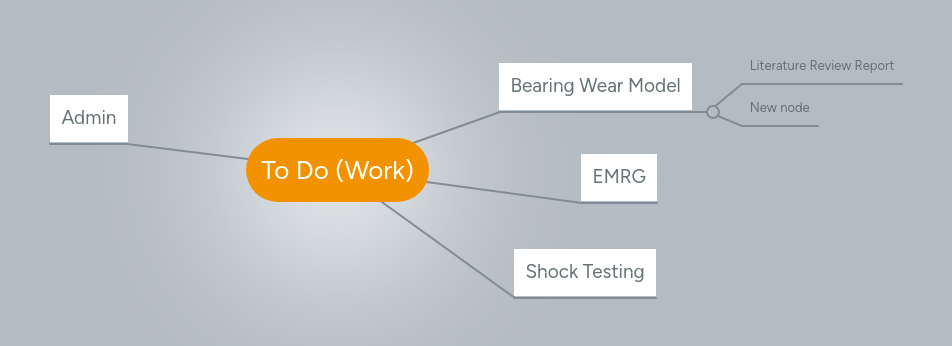To Do (Work) | MindMeister Mind map