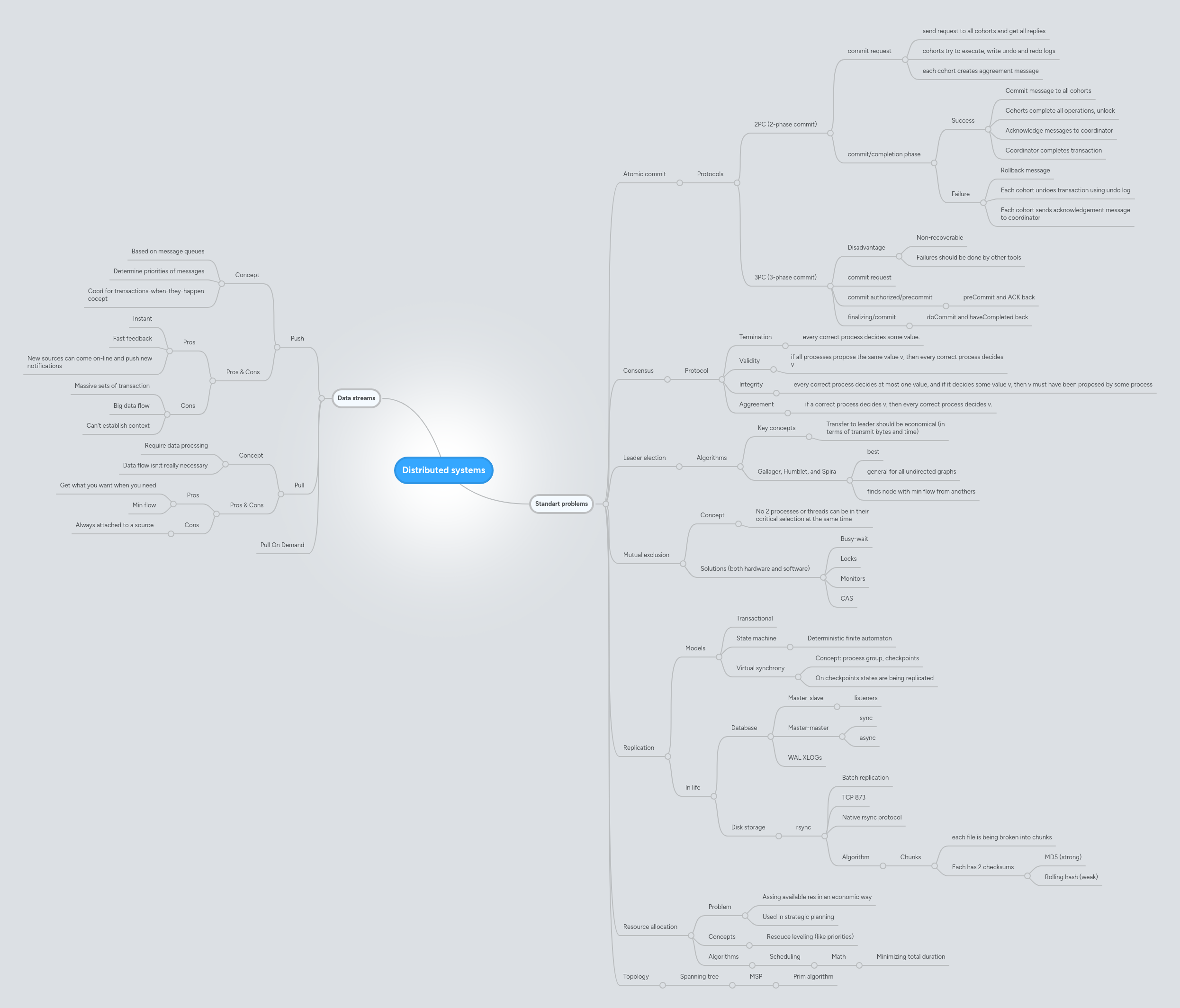 Distributed systems | MindMeister Mind map