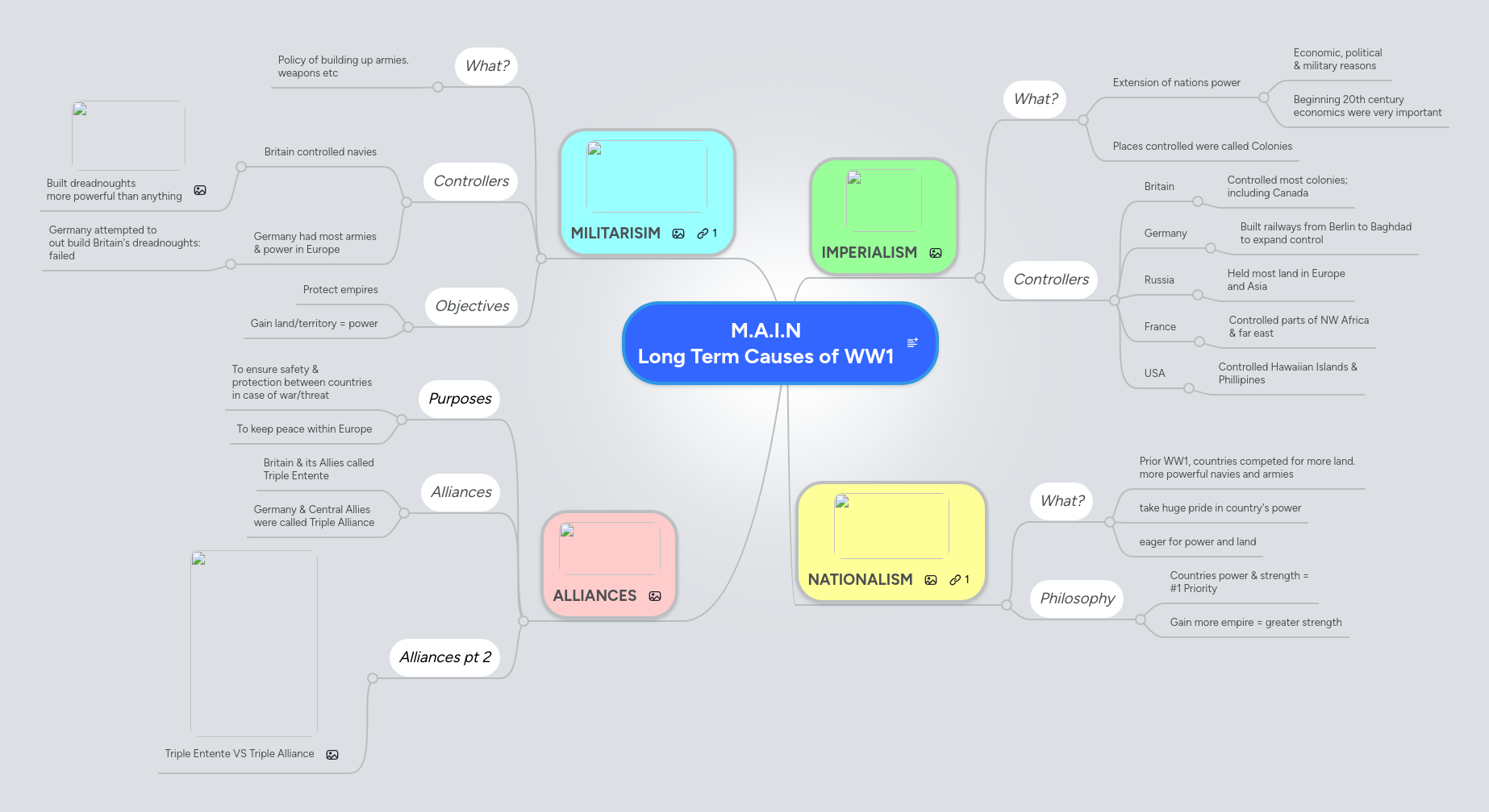 M.A.I.N Long Term Causes of WW1 | MindMeister Mind map