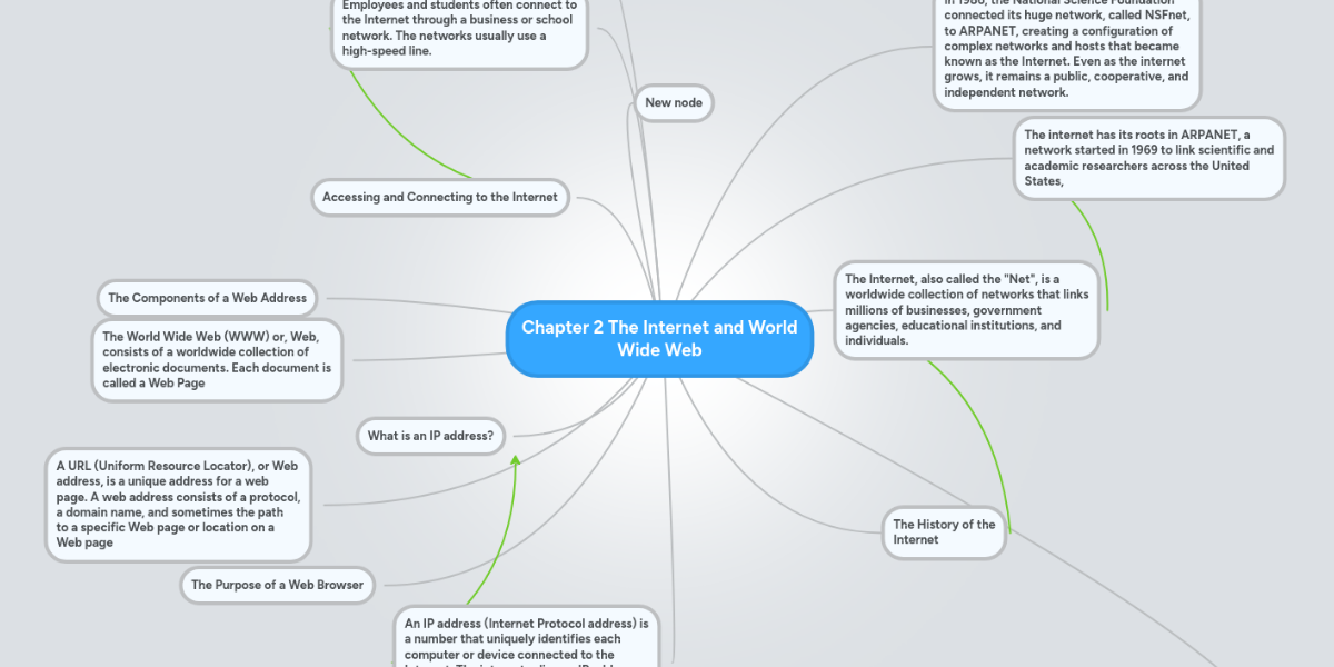 Chapter 2 The Internet and World Wide Web | MindMeister Mind Map