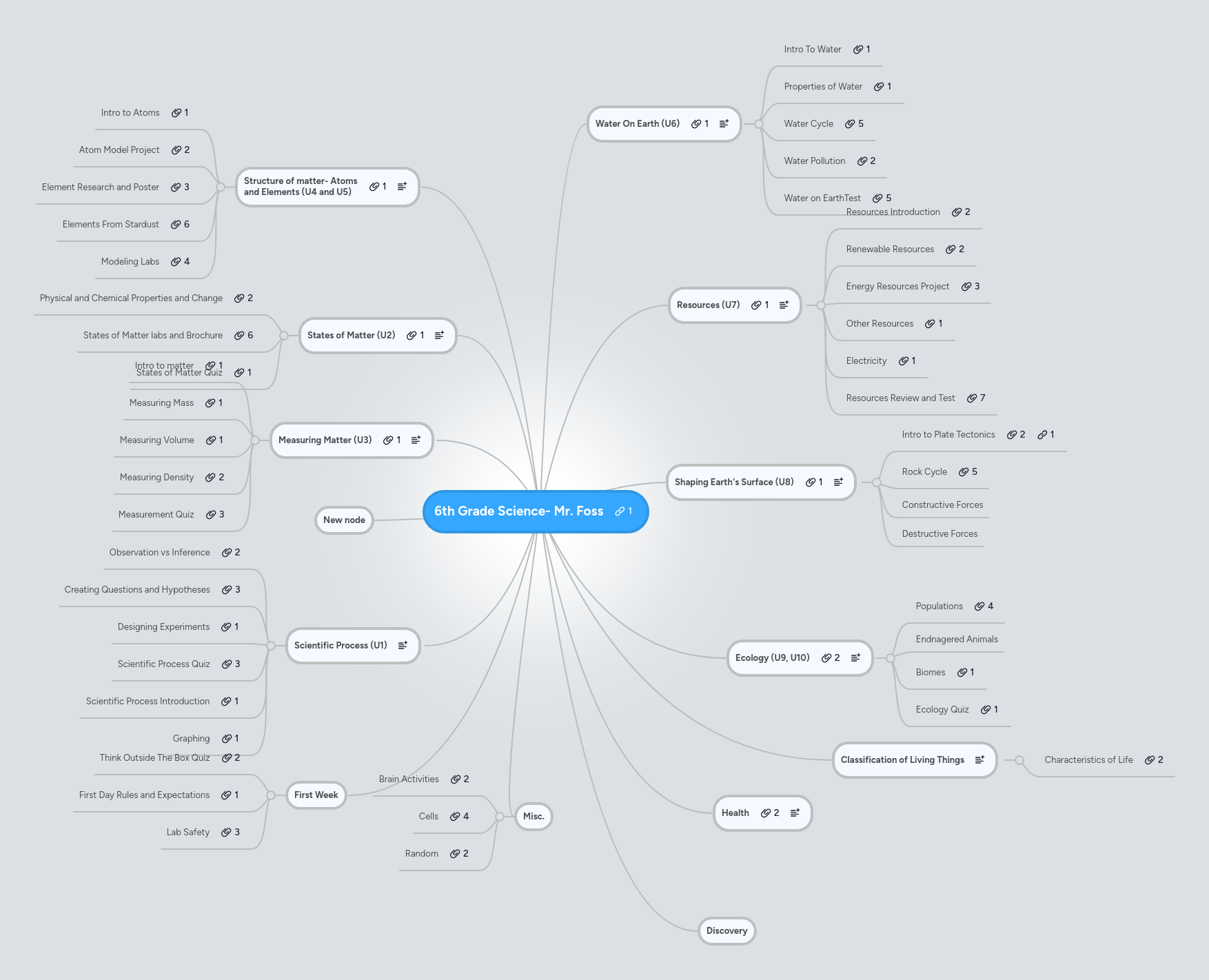 6th Grade Science- Mr. Foss | MindMeister Mind map