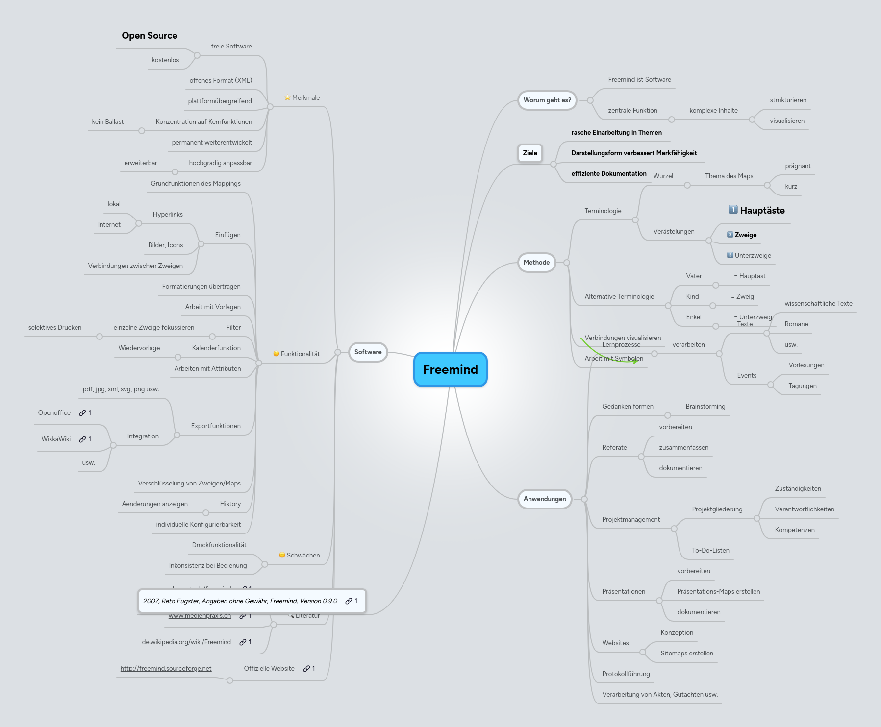 Freemind | MindMeister Mindmap