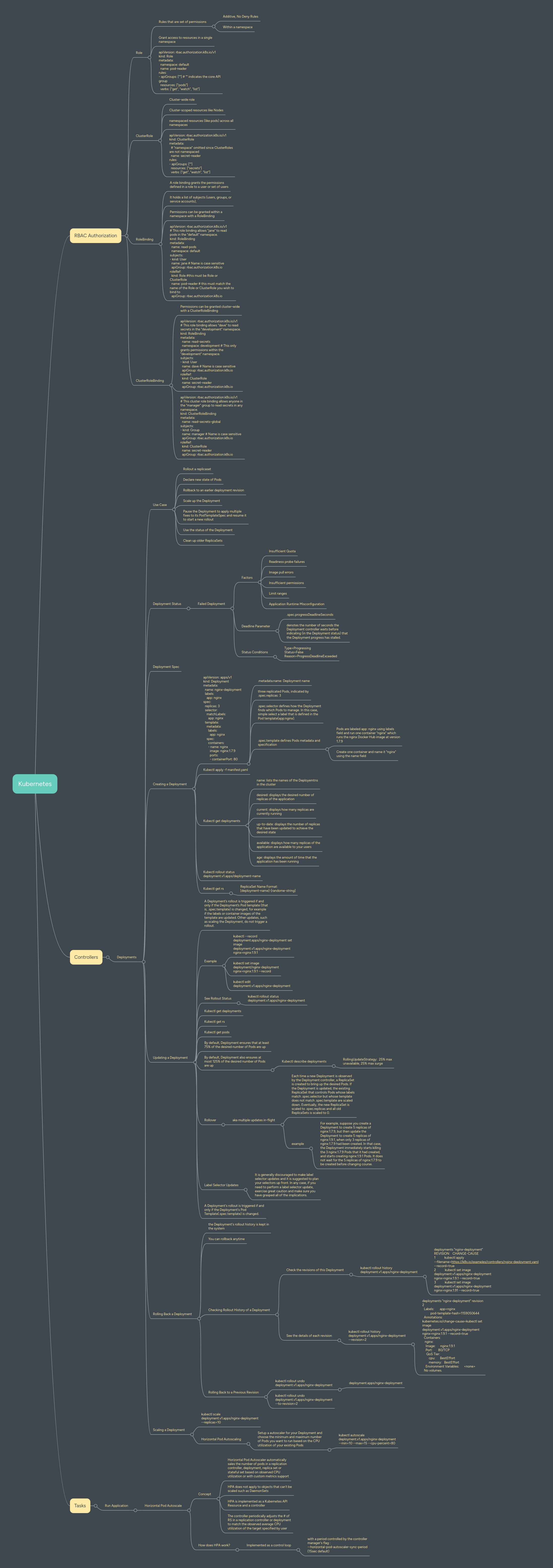 Kubernetes | MindMeister Mind Map