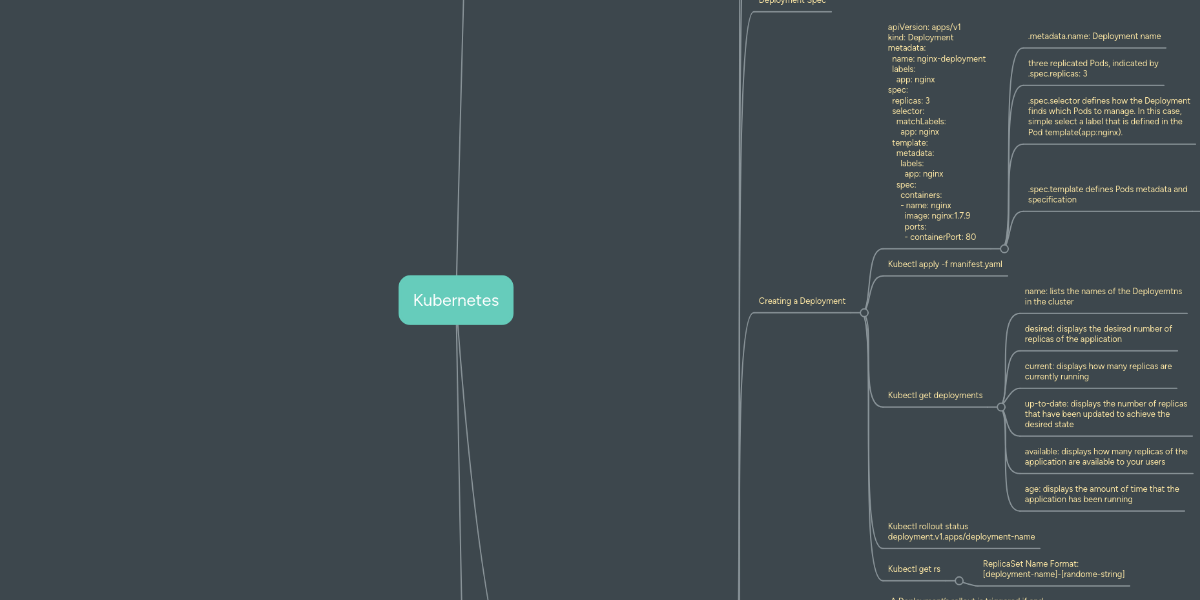 Kubernetes | MindMeister Mind Map