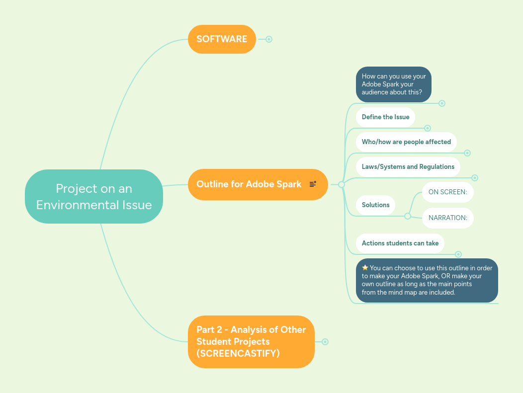 Project on an Environmental Issue | MindMeister Mind map