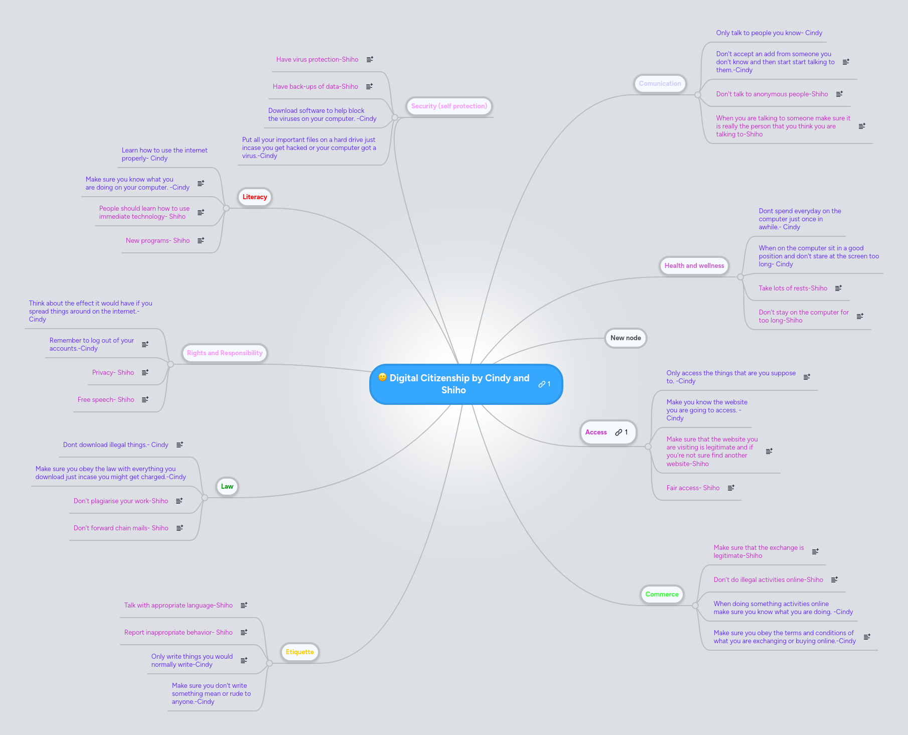 Mind Mapping - Crear Mind Maps en línea | MindMeister