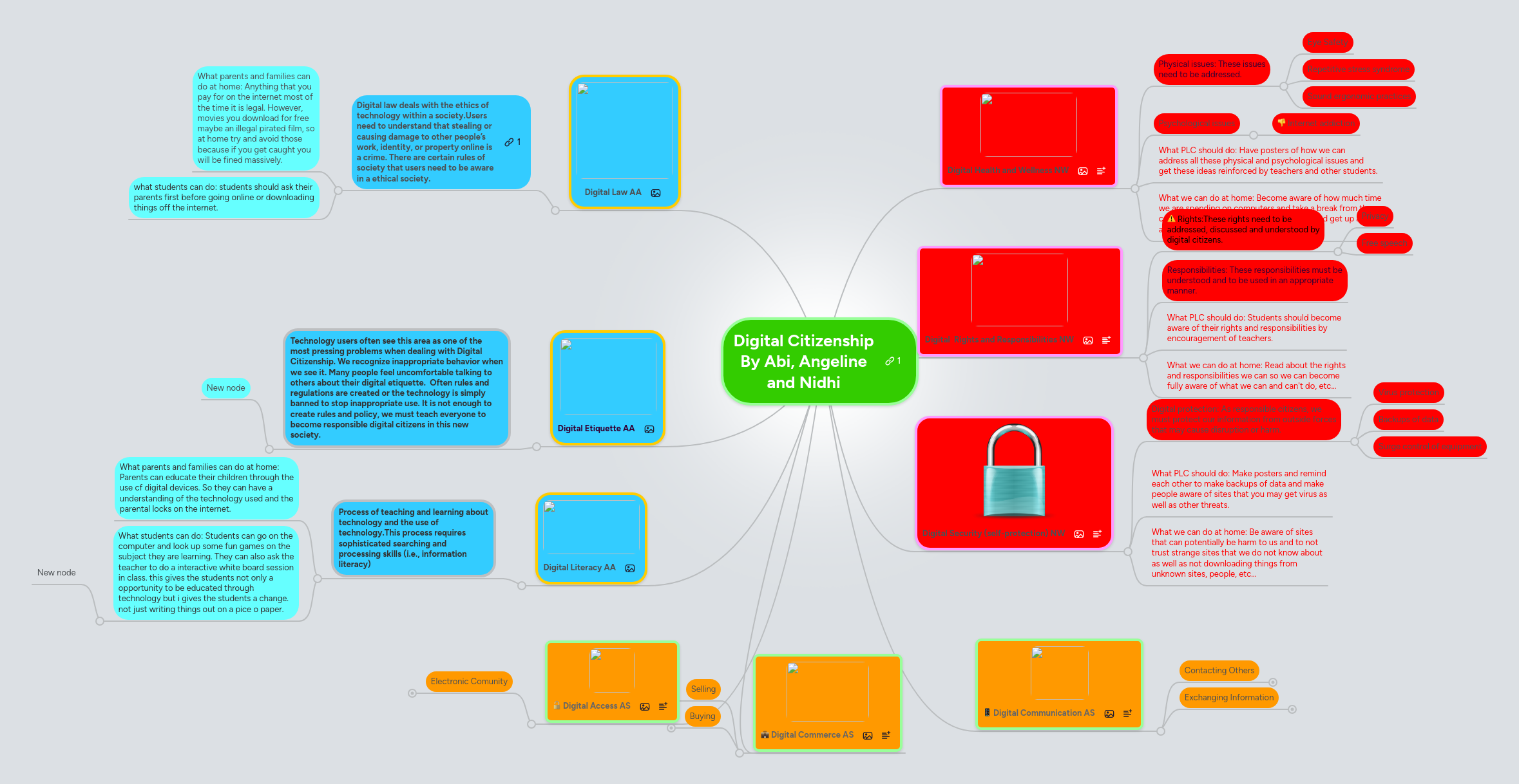 Digital Citizenship By Abi, Angeline and Nidhi | MindMeister Mind Map