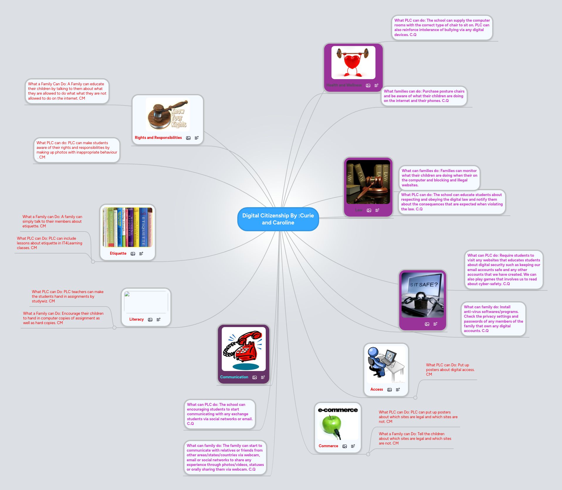 Digital Citizenship By :Curie and Caroline | MindMeister Mind map