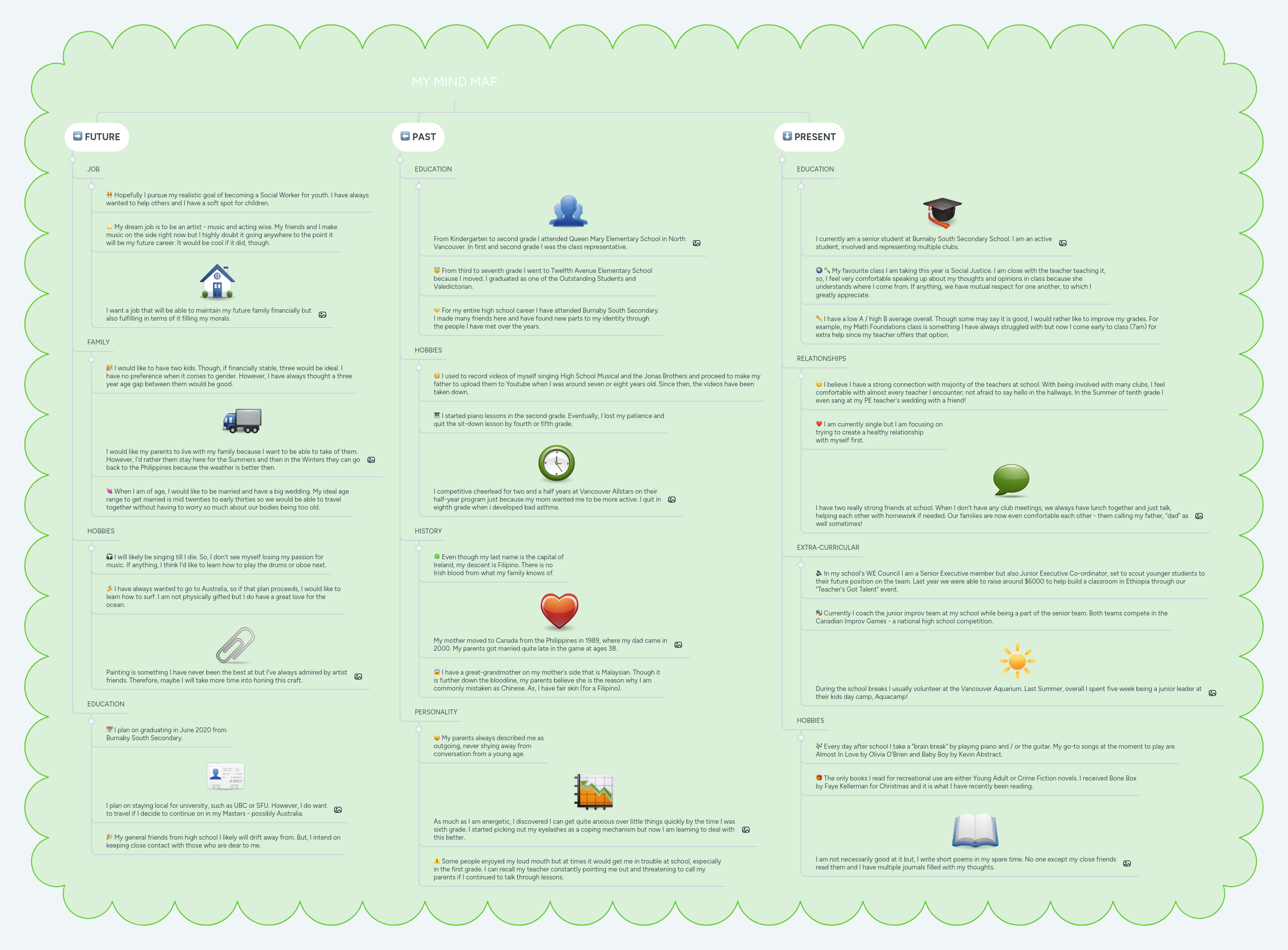 MY MIND MAP | MindMeister Mind map