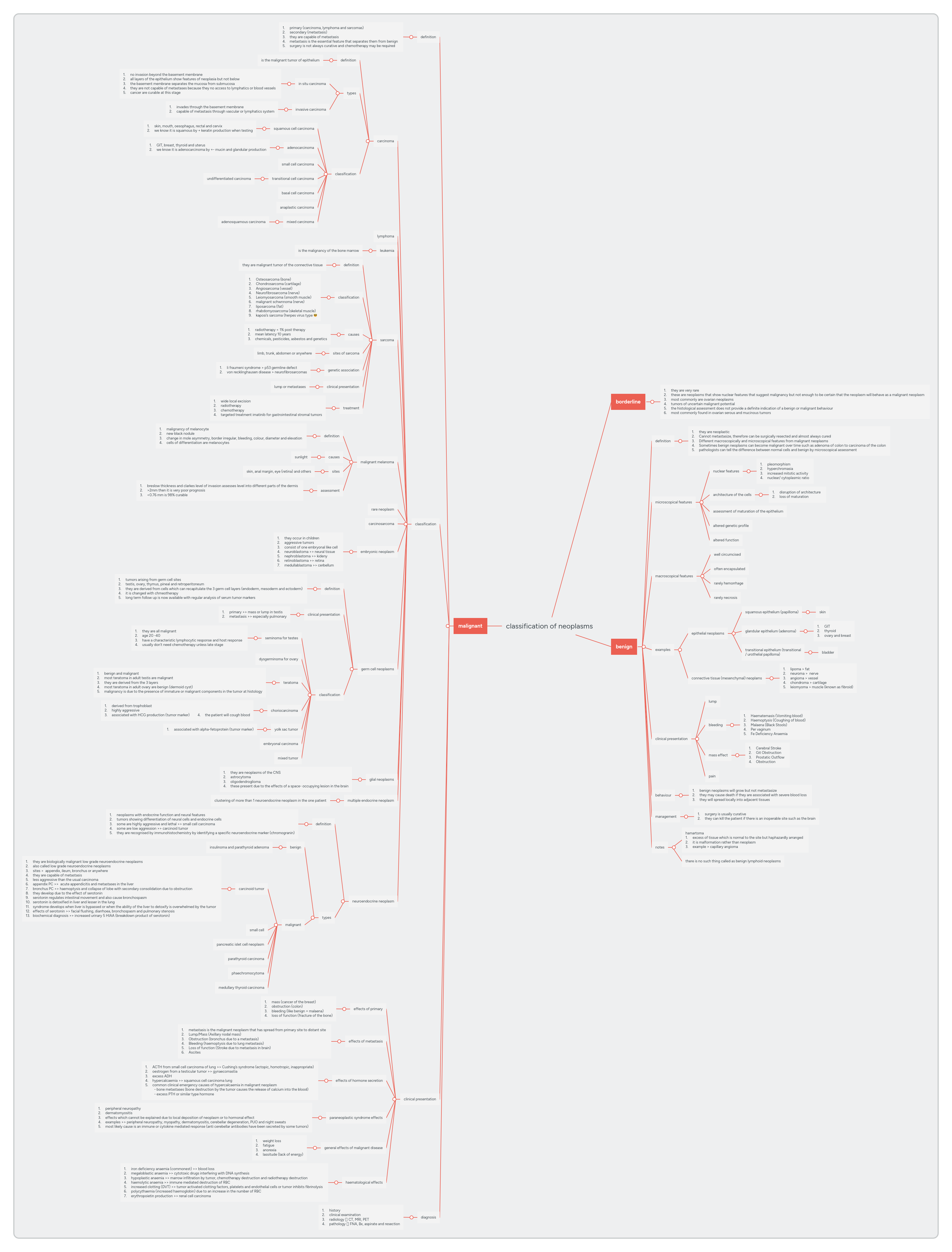 classification of neoplasms | MindMeister Mind map