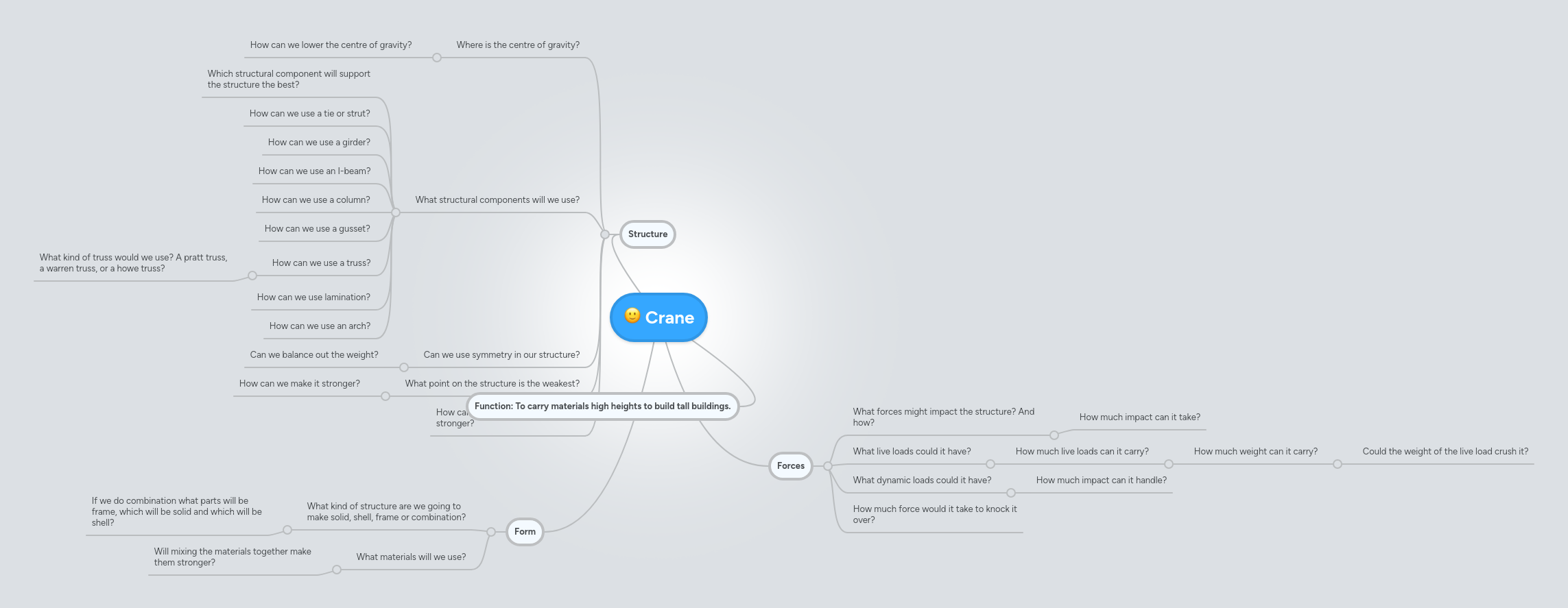 Crane | MindMeister Mind map