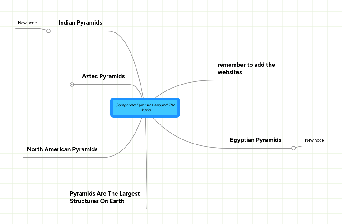 Comparing Pyramids Around The World | MindMeister Mind Map
