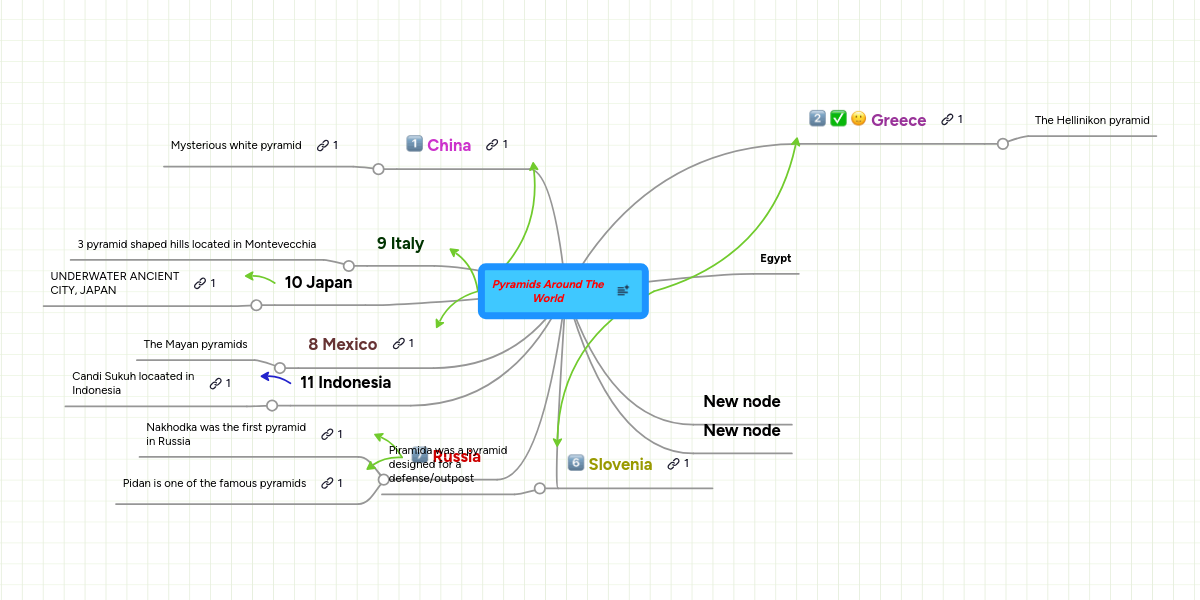 Pyramids Around The World | MindMeister Mind Map