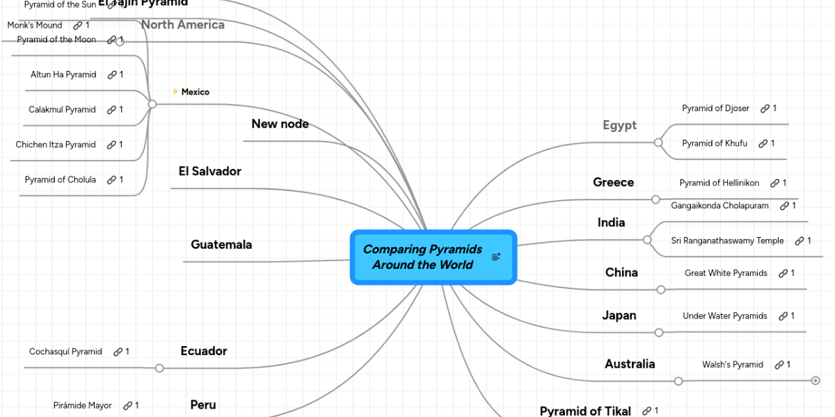 Comparing Pyramids Around the World | MindMeister Mind Map