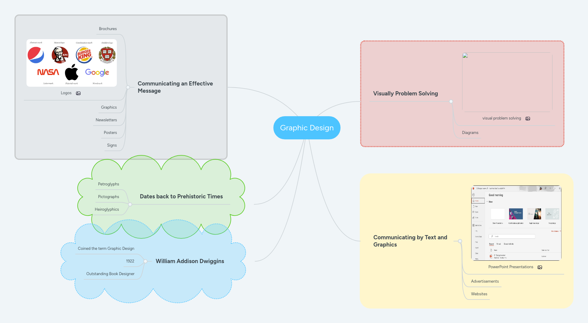 Graphic Design | MindMeister Mind map