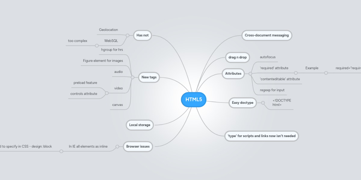 HTML5 | MindMeister Mind Map