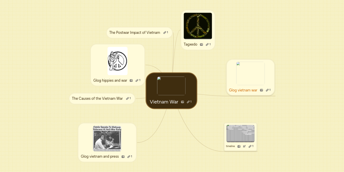 Vietnam War | MindMeister Mind Map