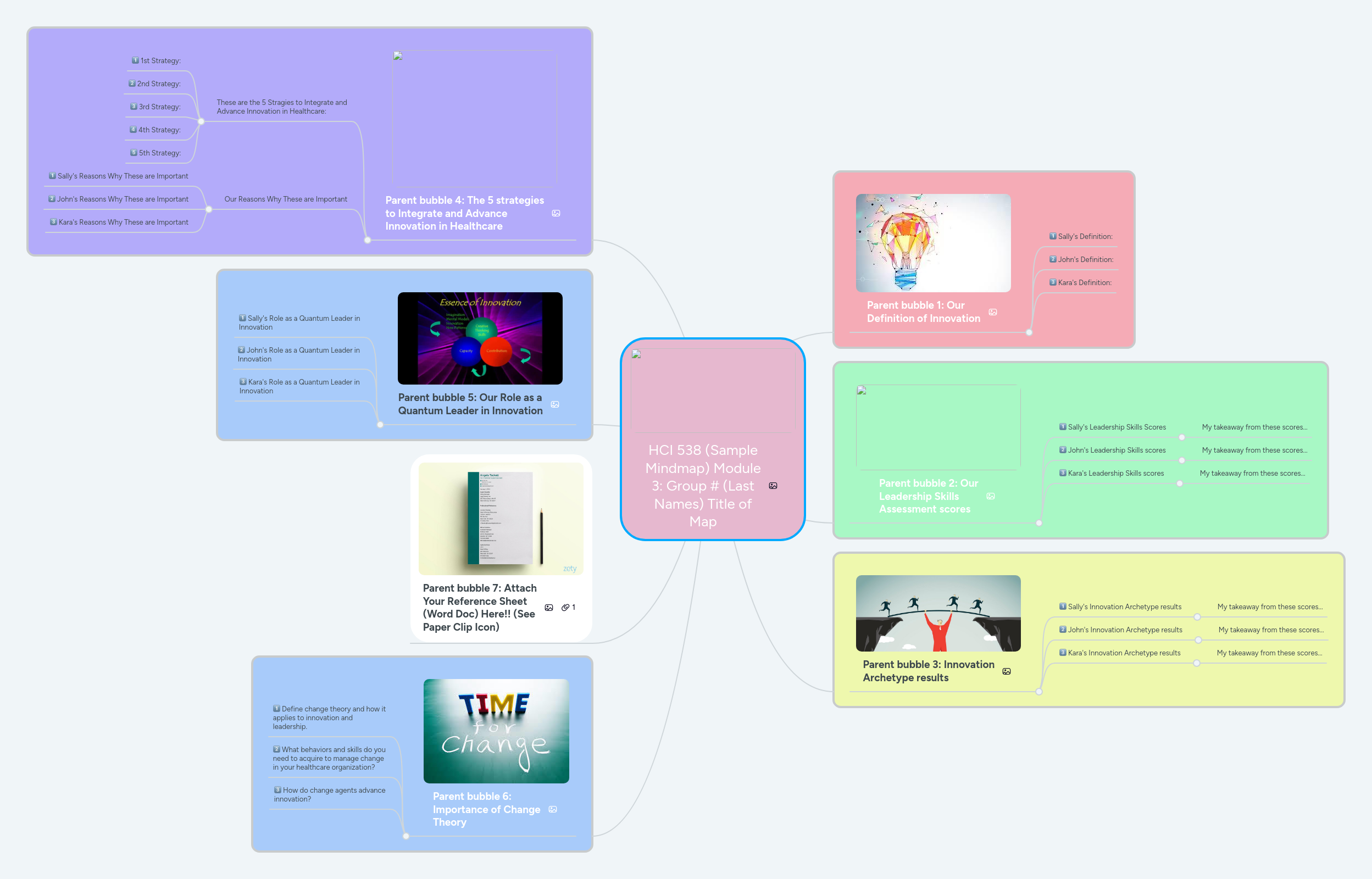 HCI 538 (Sample Mindmap) Module 3: Group # (Last ... | MindMeister Mind Map